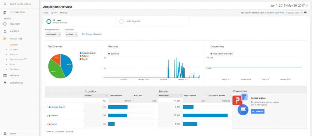 Tips to Increase Conversion Rate of Your Multivendor Marketplace - weDevs