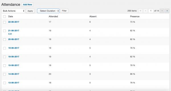 How We are Using WordPress ERP Here at weDevs – Part 1 - weDevs