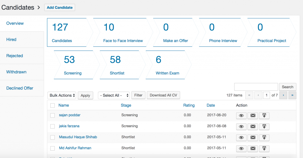 How We are Using WordPress ERP Here at weDevs – Part 1 - weDevs