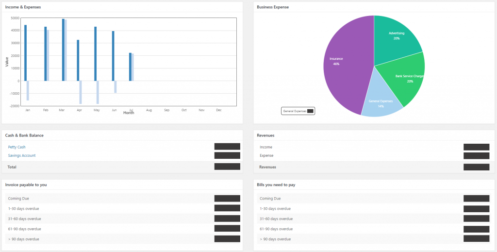 How We are Using WordPress ERP Here at weDevs – Part 2 - weDevs