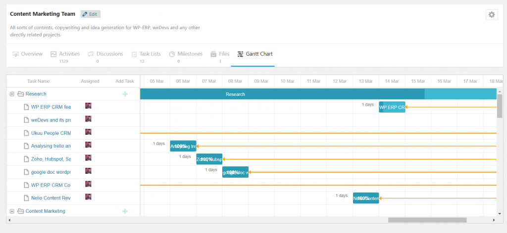 How We are Using WordPress ERP Here at weDevs – Part 2 - weDevs