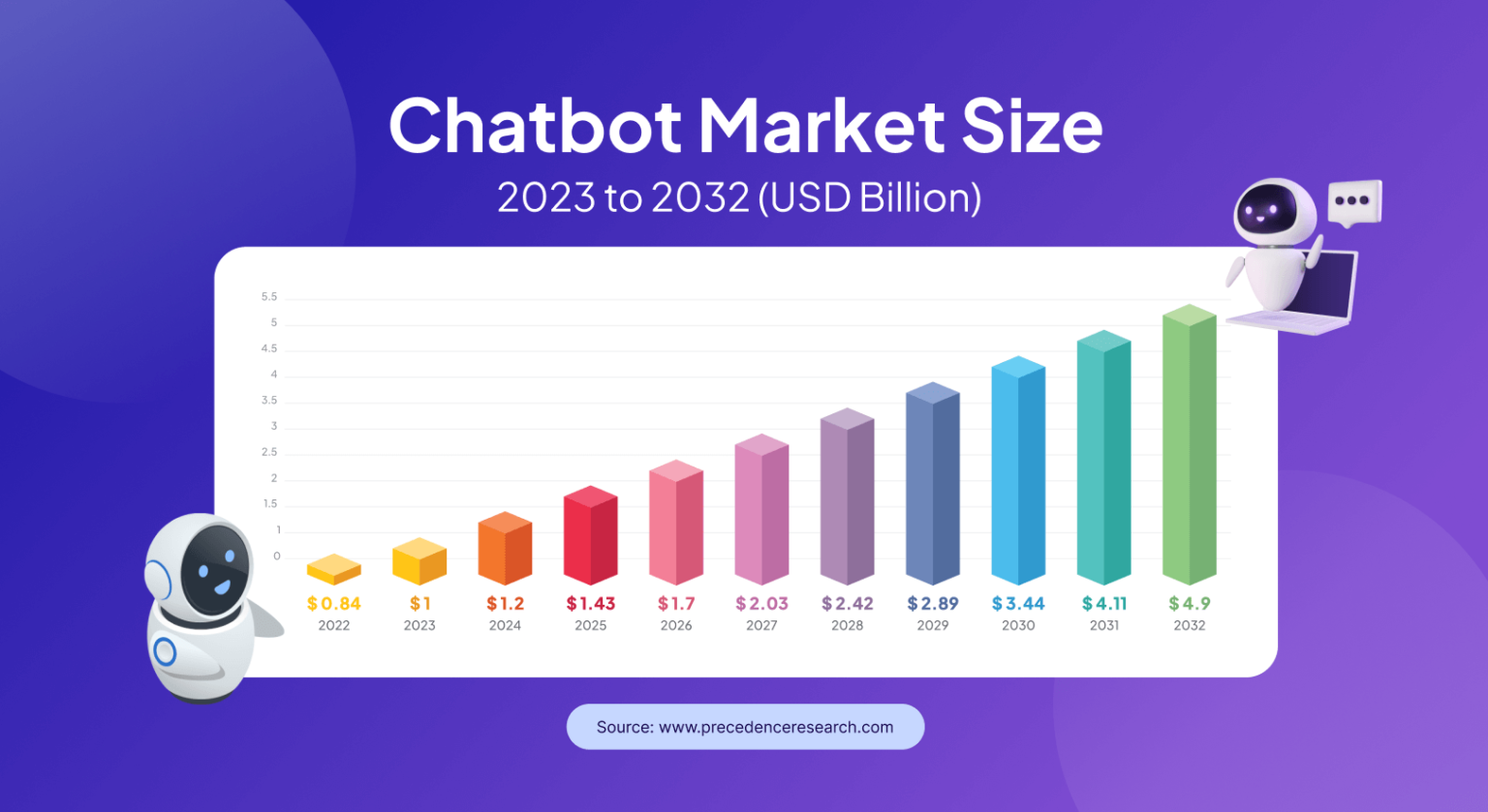 Rise of Chatbot Marketing: How a Digital Entity Can Promote Your Brand ...