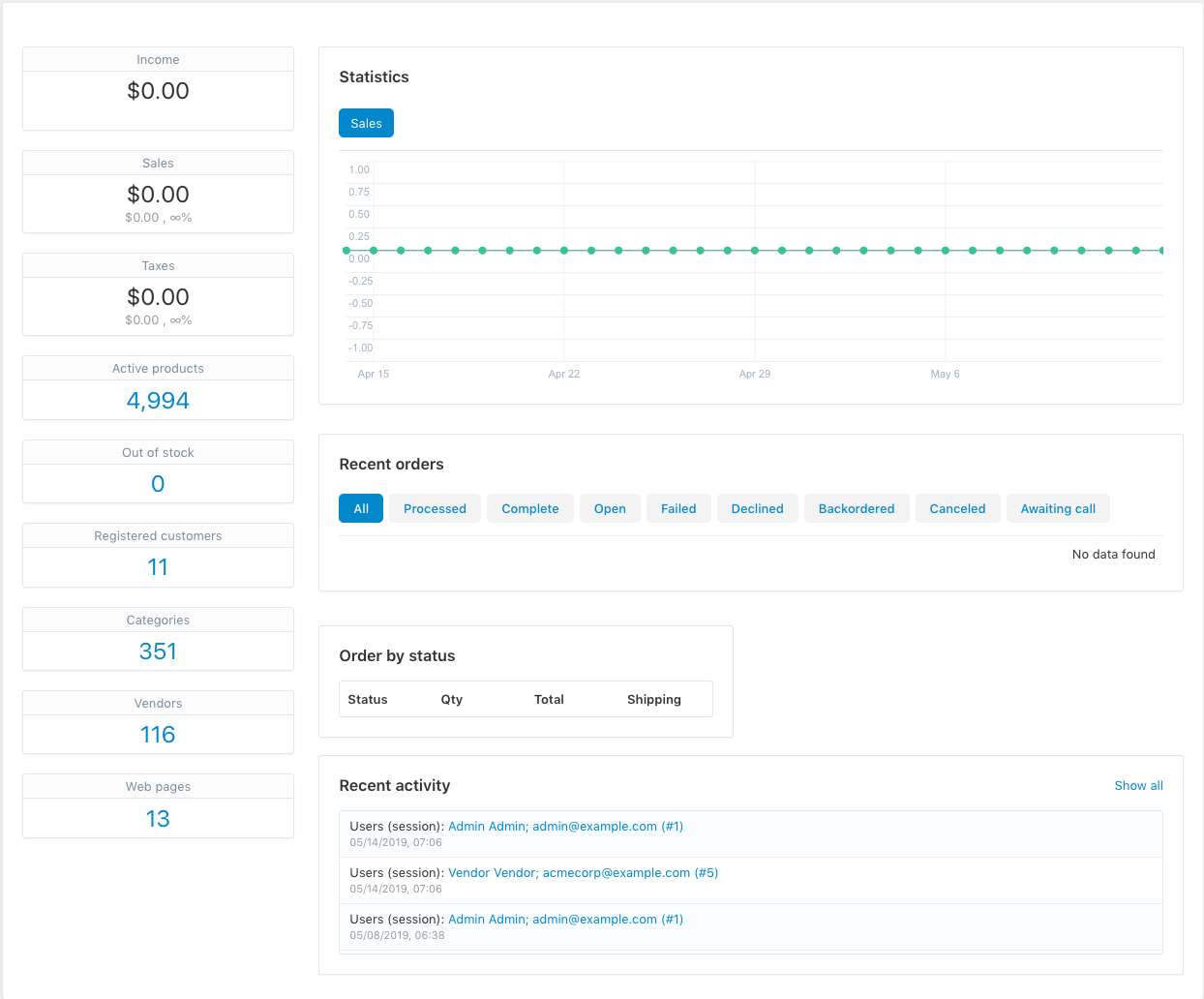 Dokan vs CS-Cart: Which Is The Best Open Source Multivendor Marketplace ...