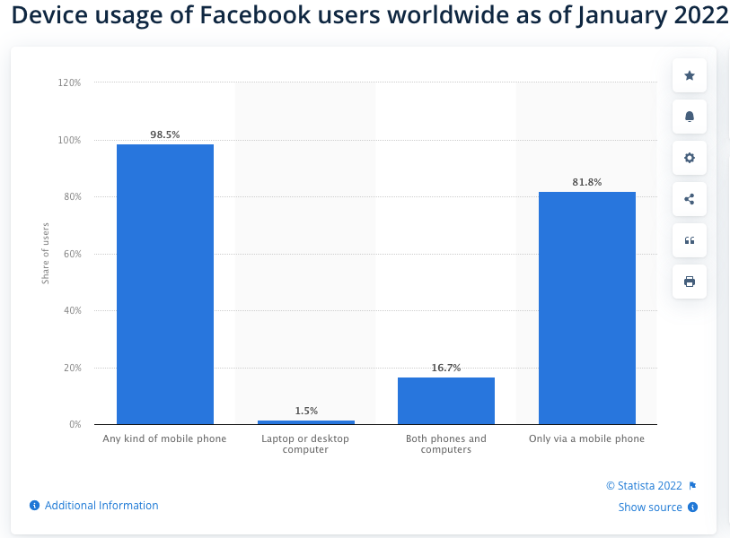 Facebook Marketing Strategies for Beginners: The Ultimate Guide - weDevs