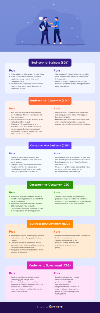 Most Suitable Business Models to Follow for eCommerce Marketplaces ...