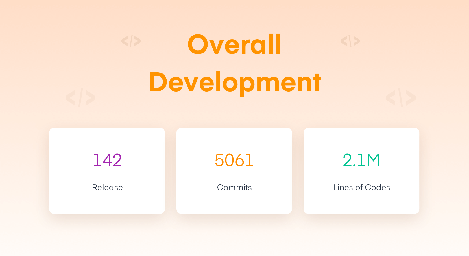 weDevs 2019 Flashback: A Year of Success, Customer Happiness & Becoming ...
