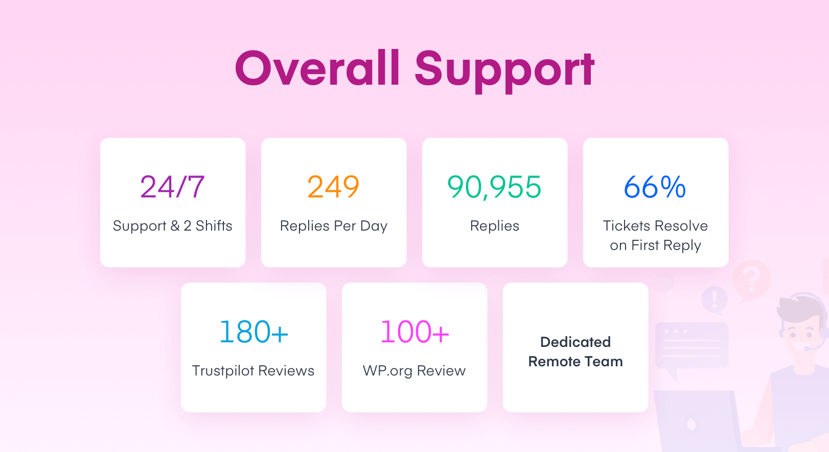 weDevs 2019 Flashback: A Year of Success, Customer Happiness & Becoming ...