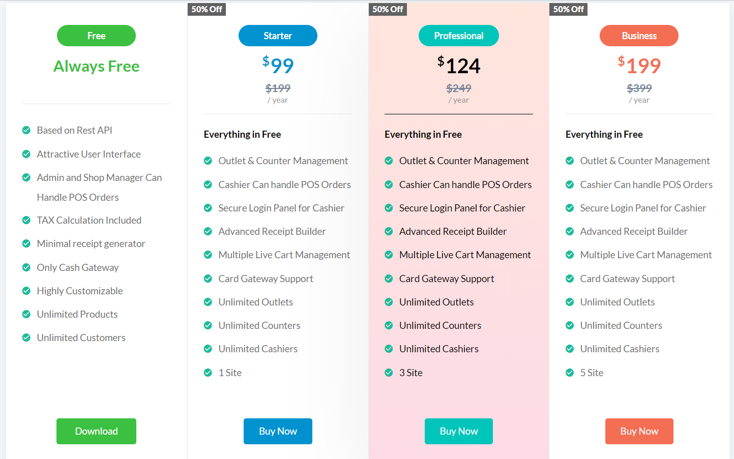 Introducing WooComerce POS: A Point of Sale Plugin for WordPress - weDevs
