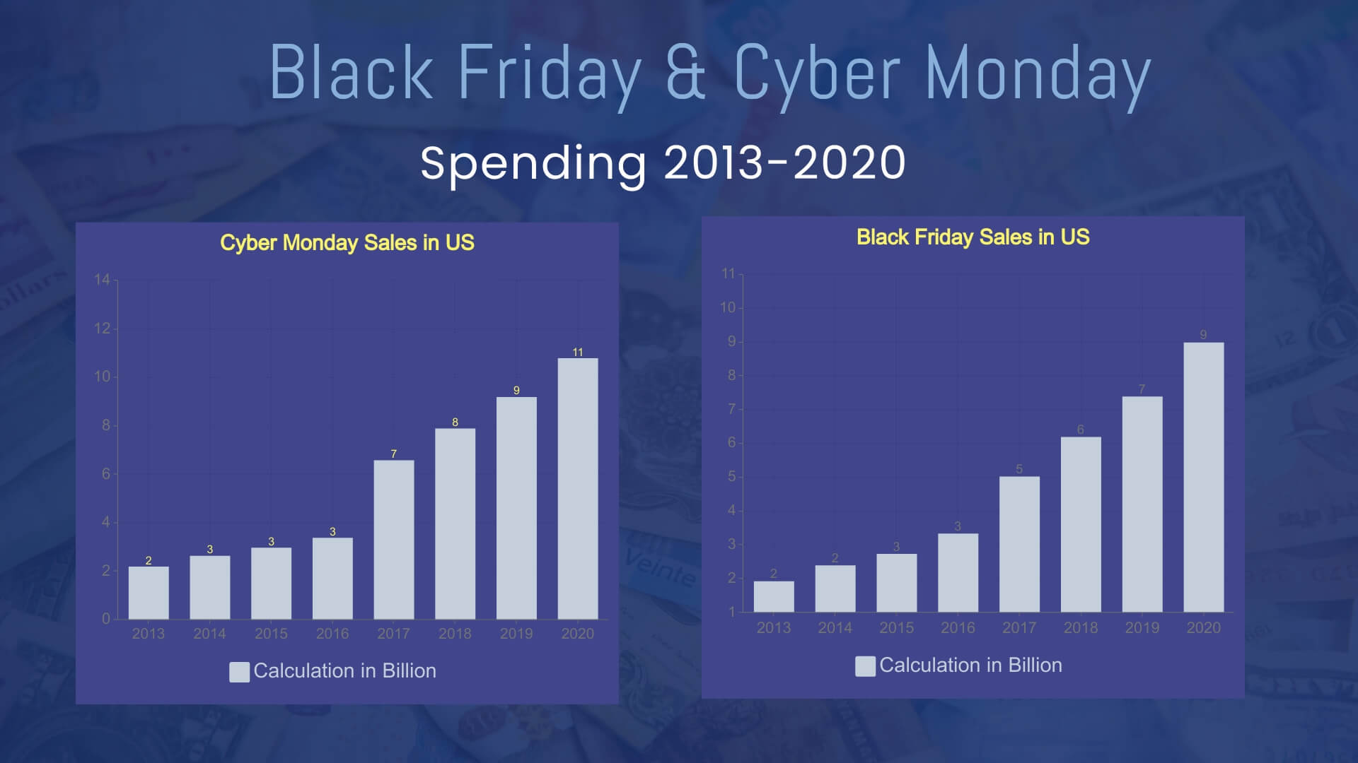 Black Friday & Cyber Monday Marketing Strategies: Last-Minute Checklist ...