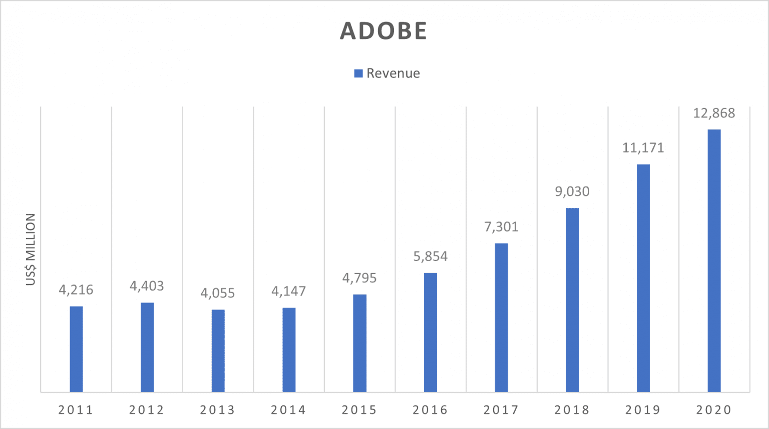 A Guide To Subscription Tax for Your Membership Site - weDevs