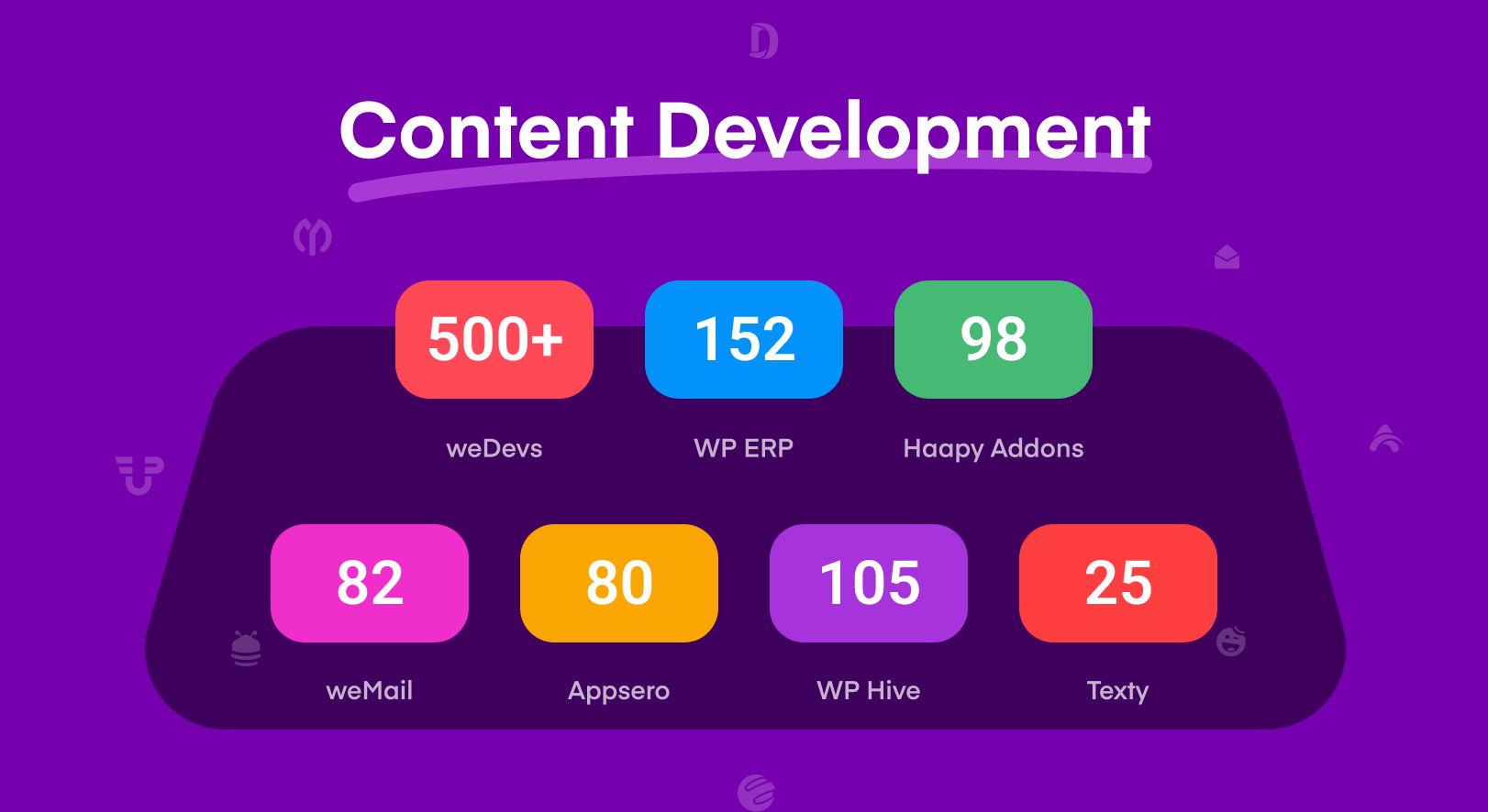 weDevs 2021 Flashback: Another Remarkable Year of Growth & Success - weDevs