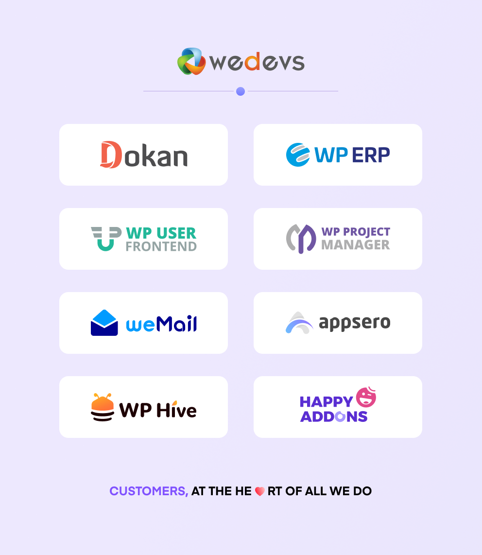 weDevs 2021 Flashback: Another Remarkable Year of Growth & Success - weDevs