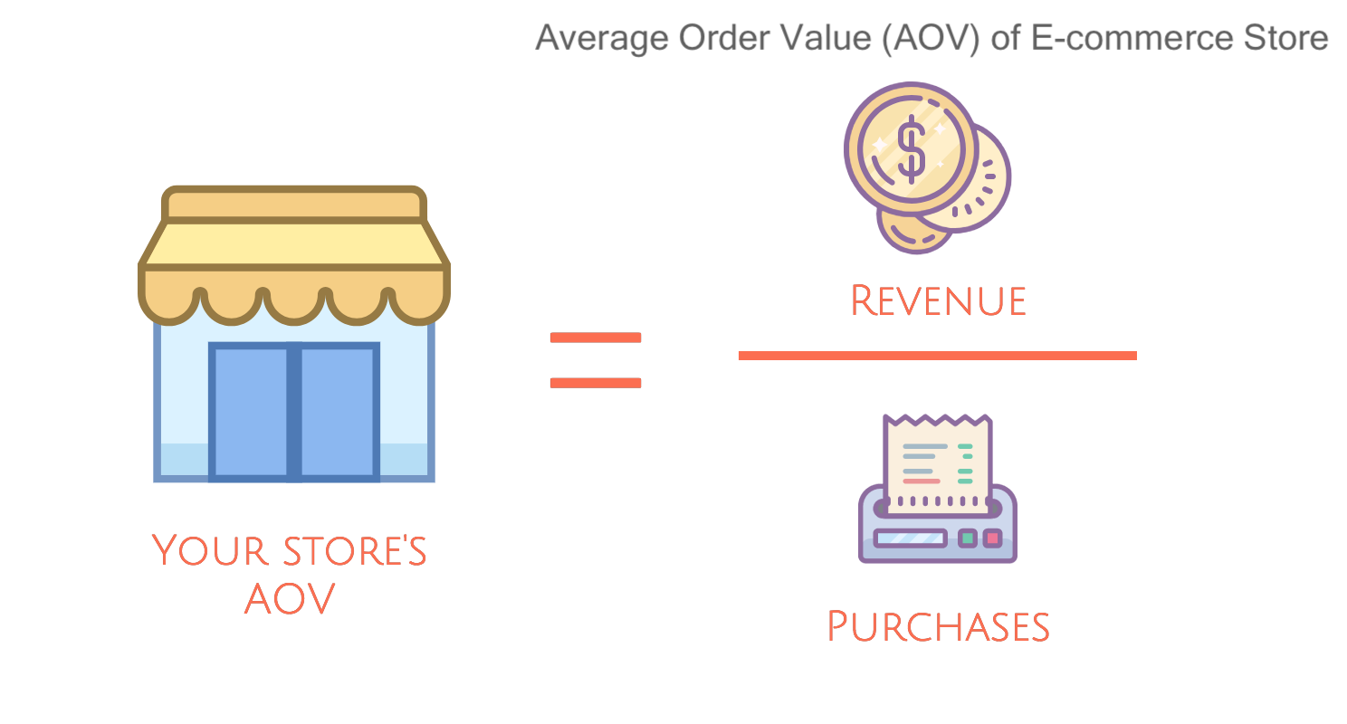 10 Effective Ways to Increase Your Average Order Value - weDevs