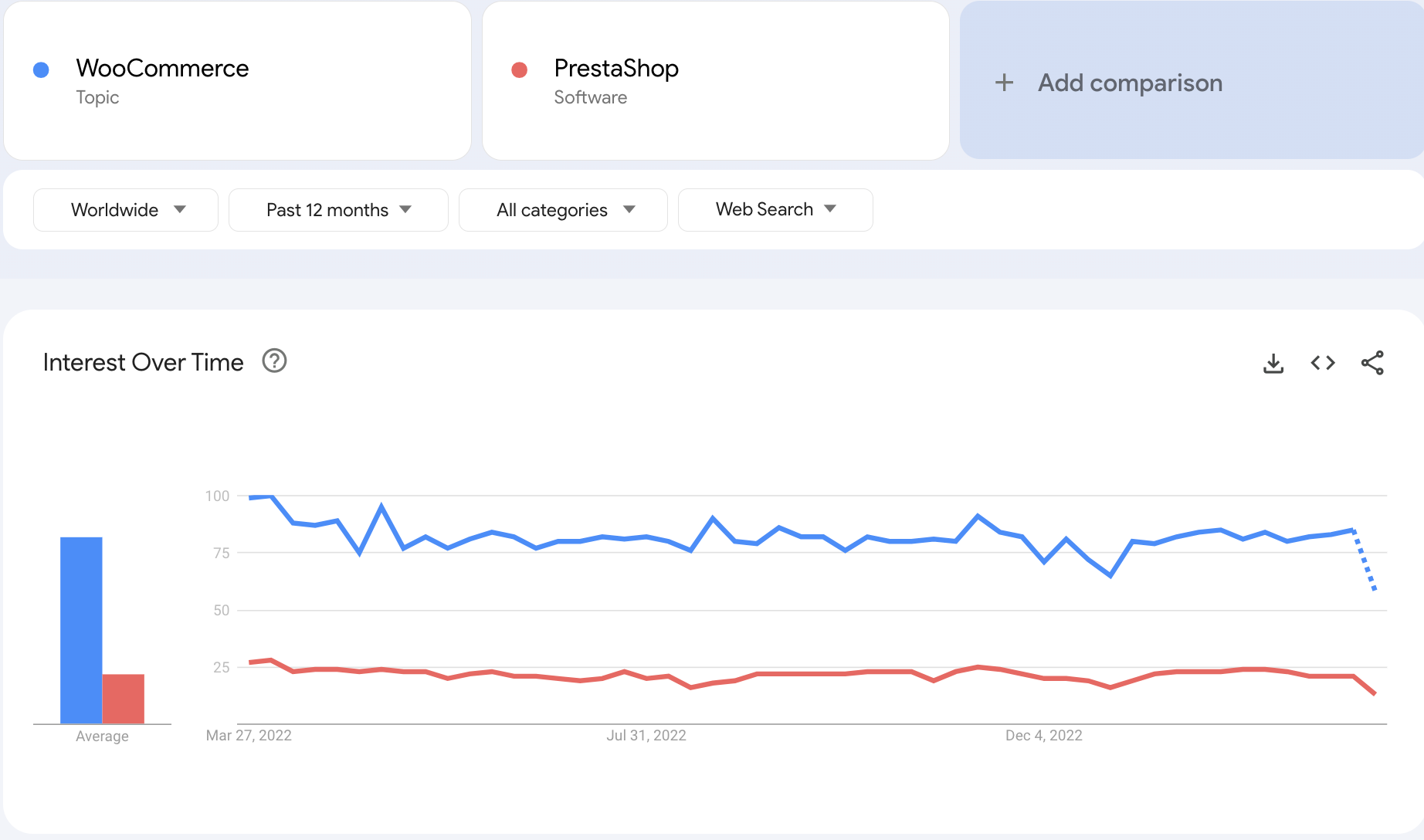WooCommerce vs PrestaShop: Which Ecommerce Platform Is Best for Your ...